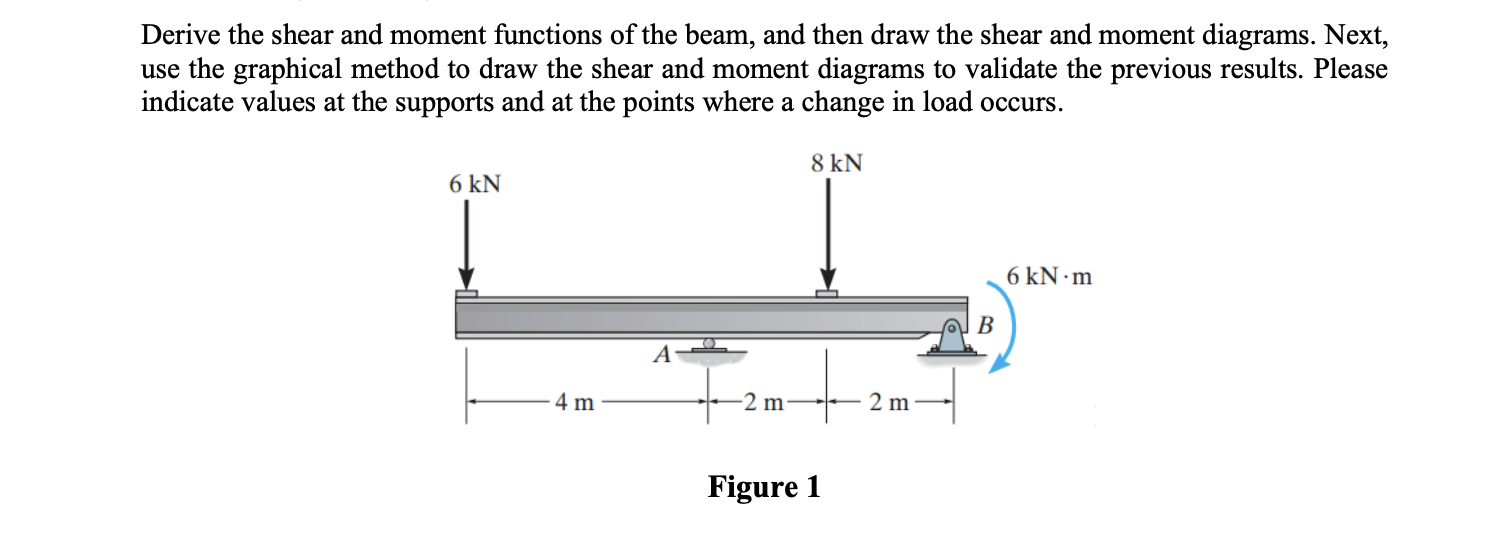 Solved Derive the shear and moment functions of the beam, | Chegg.com