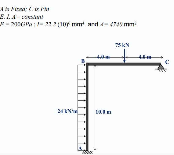 Solved Example. Analyze the following rigid frame by | Chegg.com