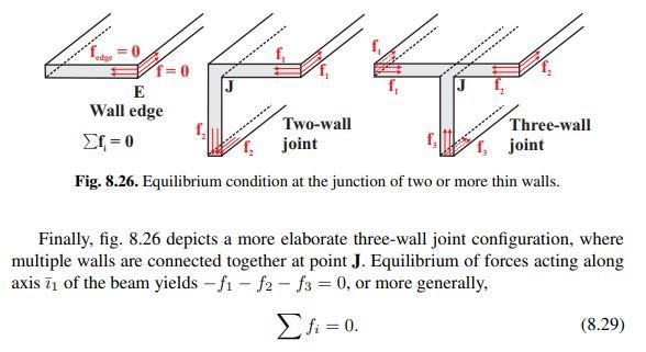 Problem 8.32. Shear flow in a closed rectangular | Chegg.com