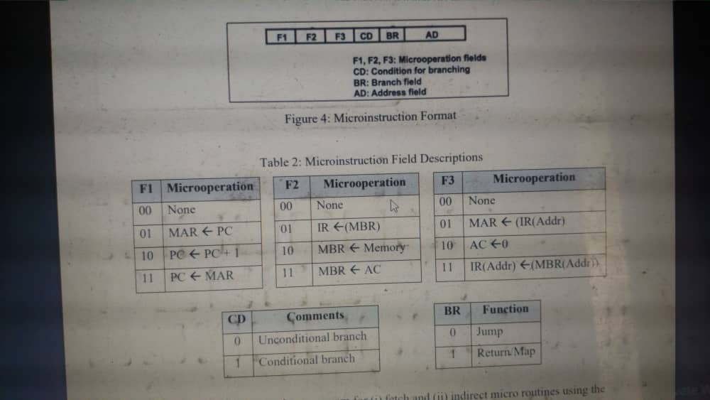 Figure 4 shows a vertical microinstruction format and | Chegg.com