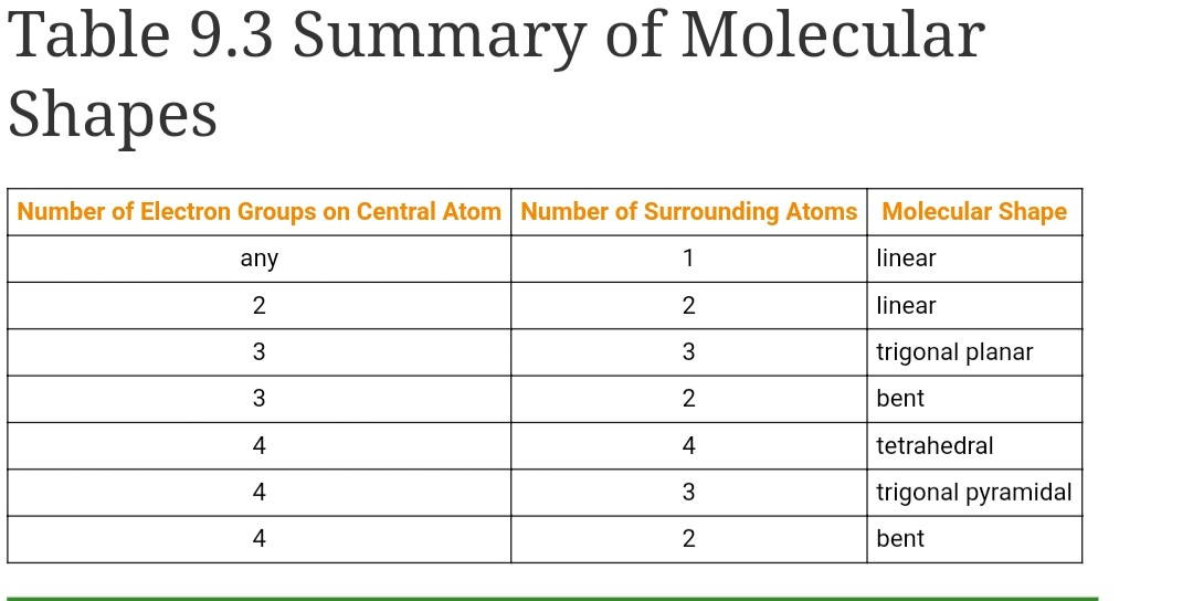 Solved Look at the molecules with 4 electron groups in Table | Chegg.com