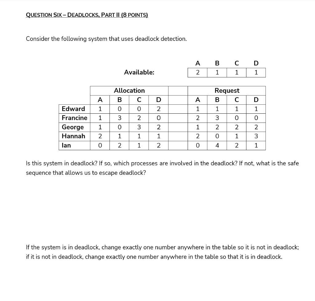 Solved QUESTION SIX - DEADLOCKS, PART II (8 POINTS) Consider | Chegg.com