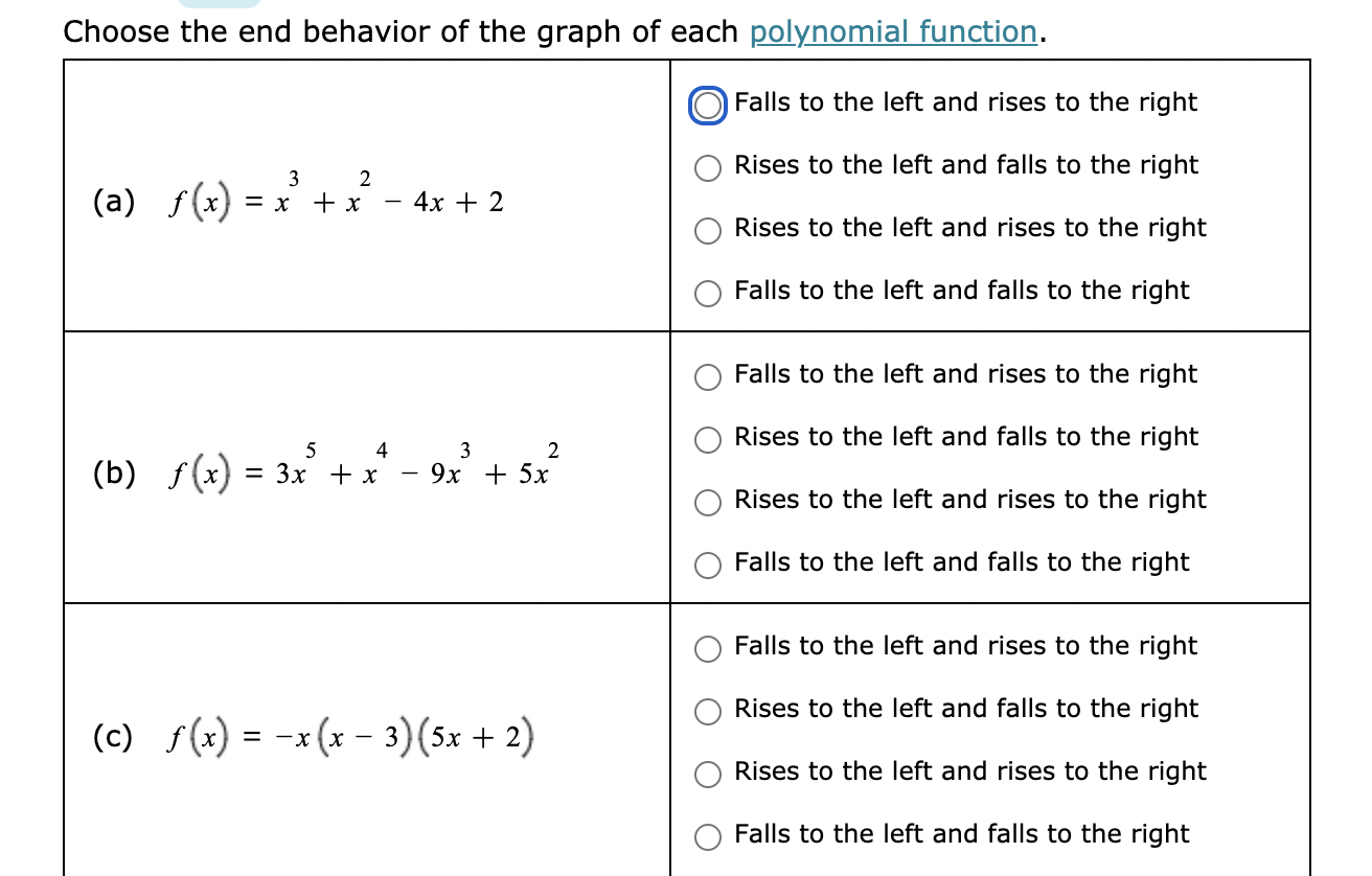Solved Choose the end behavior of the graph of each | Chegg.com