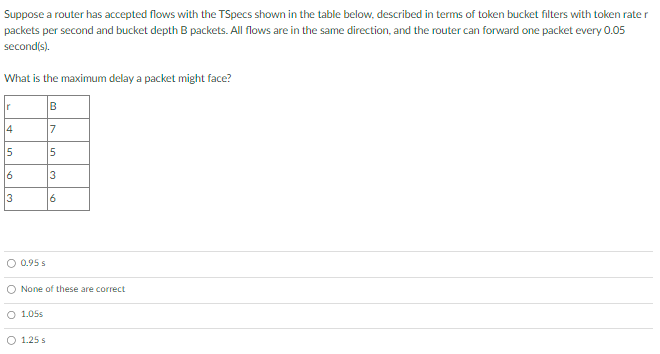 Solved Suppose a router has accepted flows with the TSpecs | Chegg.com