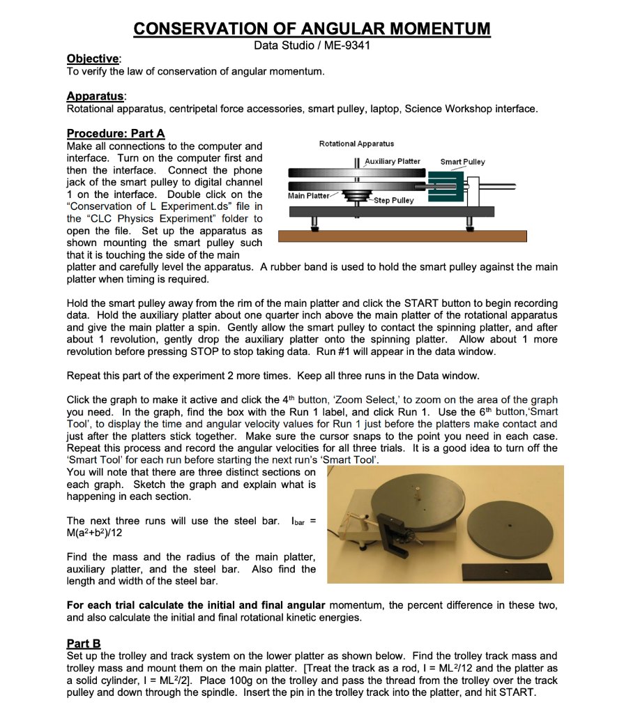 Law Of Conservation Of Angular Momentum