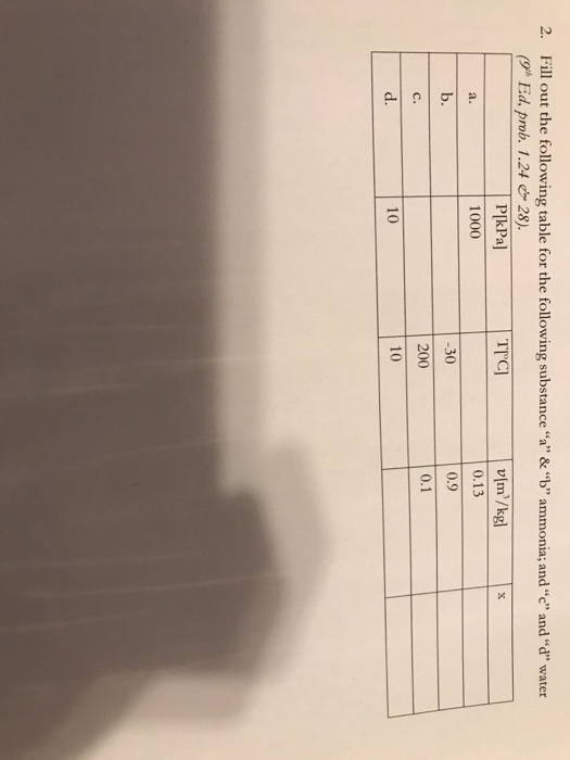 Solved 2. Fill out the following table for the following | Chegg.com