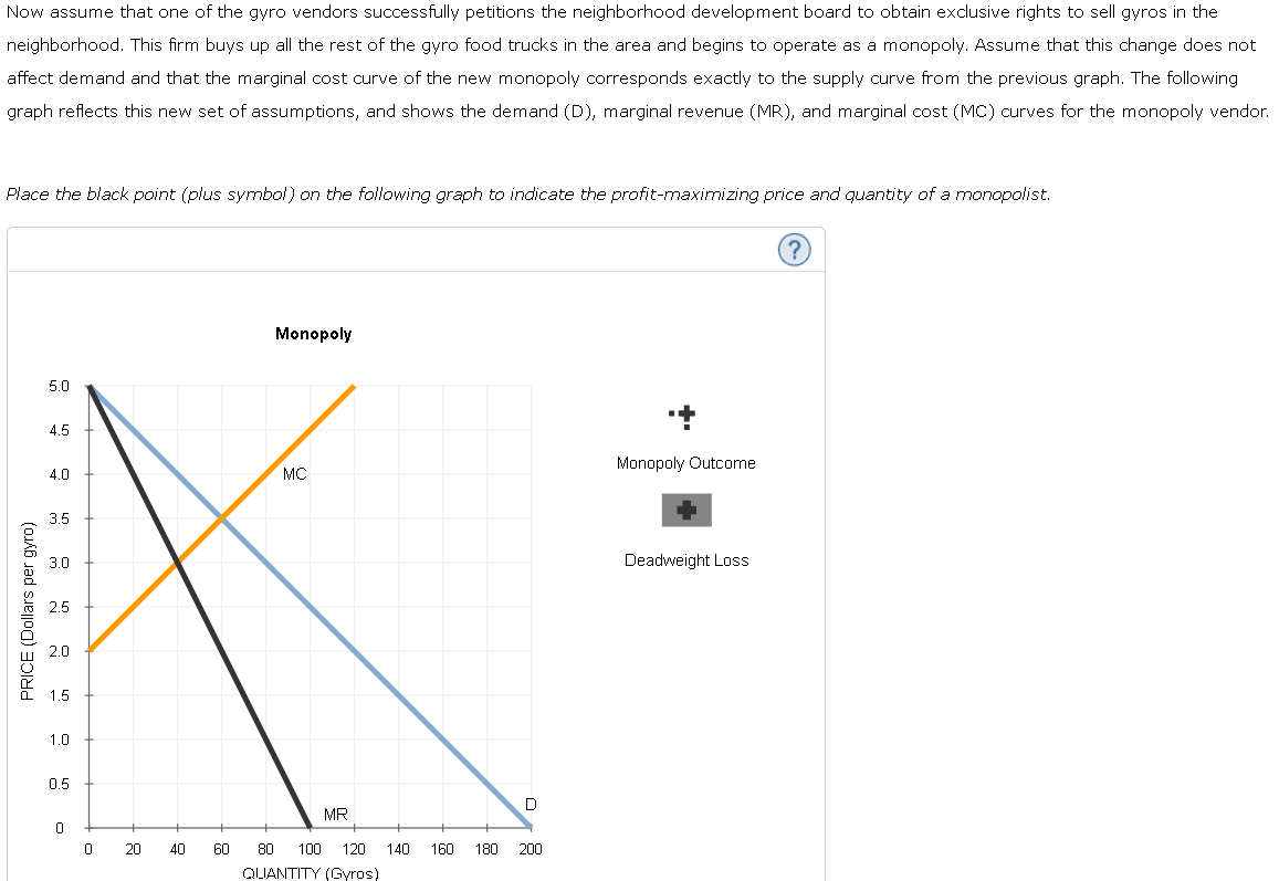 Solved Consider the weekly market for gyros in a popular | Chegg.com
