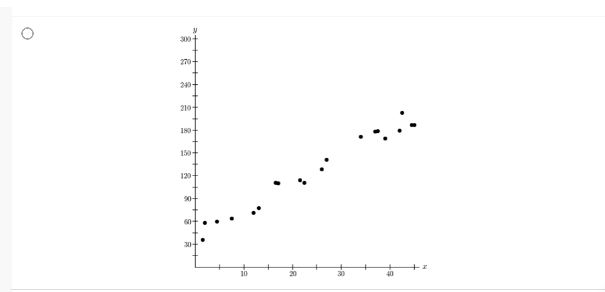 Solved Determine which of the following scatter plots has | Chegg.com