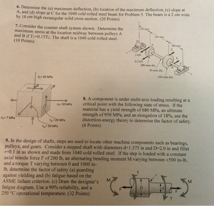 Solved Determine the (a) maximum deflection, (b) location of | Chegg.com