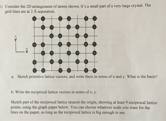 Solved ) Consider the 2D arrangement of atoms shown. It's a | Chegg.com