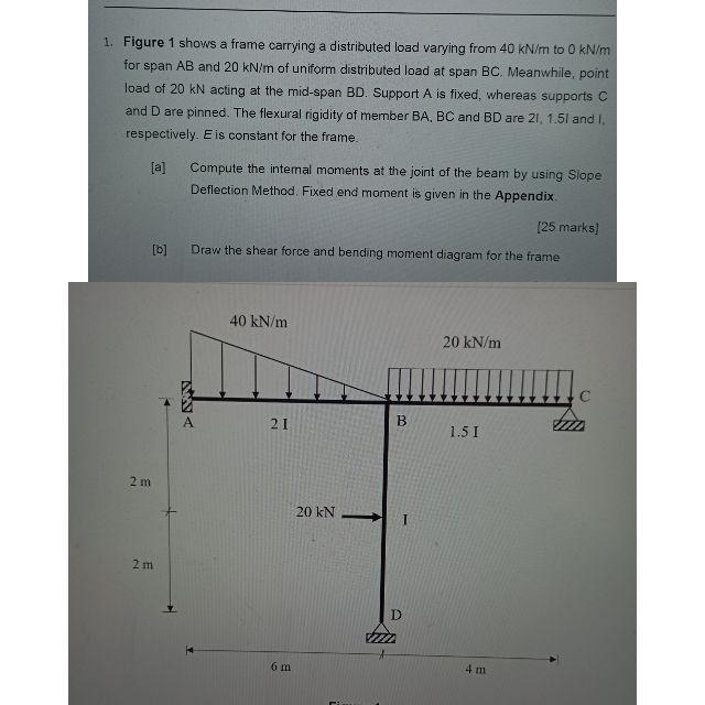 Solved 1. Figure 1 shows a frame carrying a distributed load | Chegg.com