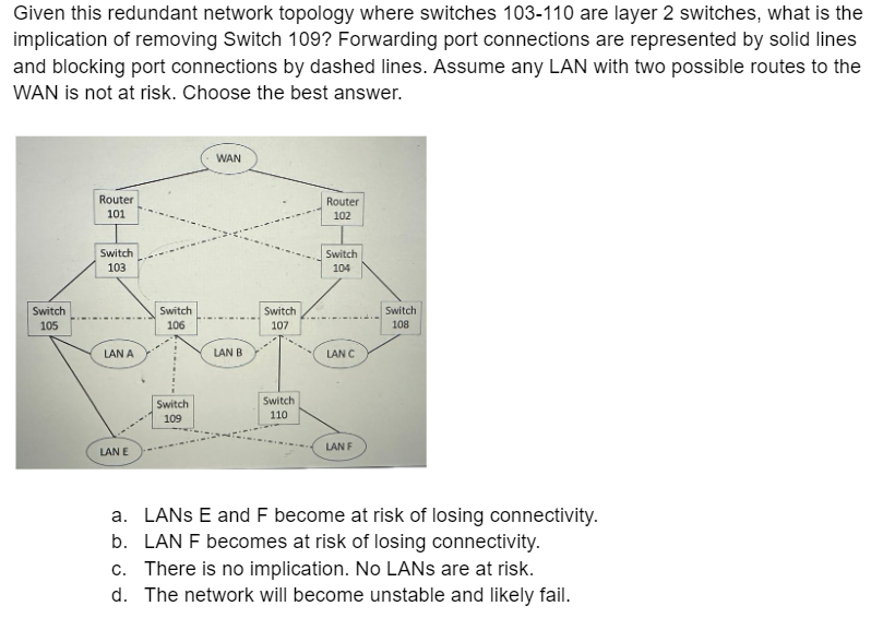 Solved Given this redundant network topology where switches | Chegg.com