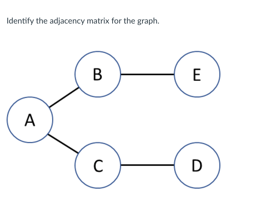 Solved Identify the adjacency matrix for the graph. B E A С | Chegg.com