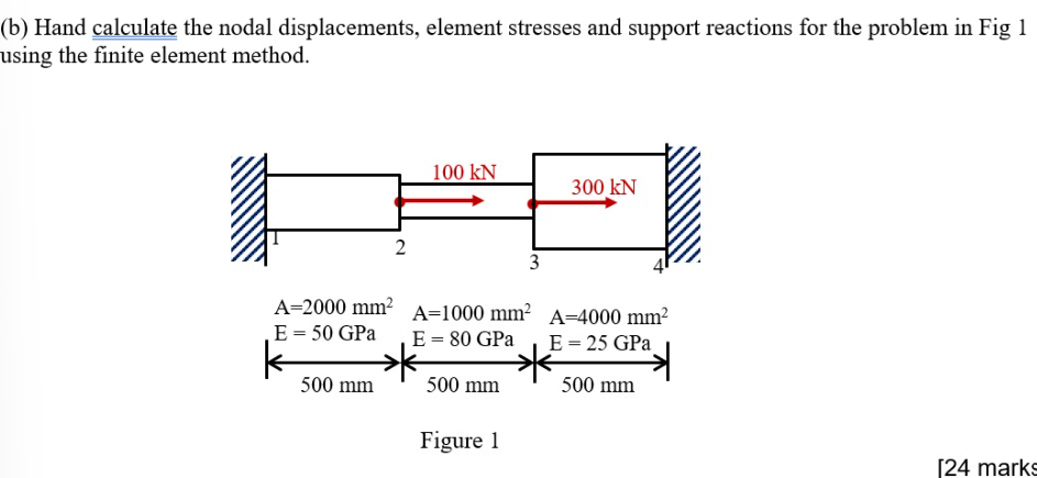 Solved (b) Hand calculate the nodal displacements, element | Chegg.com