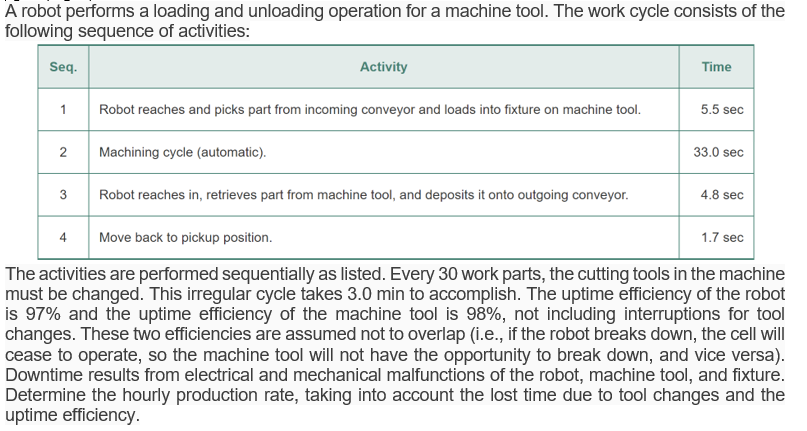 A robot performs a loading and unloading operation | Chegg.com