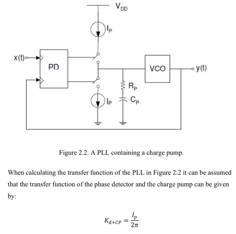 a) In serial communication of digital data, clock | Chegg.com