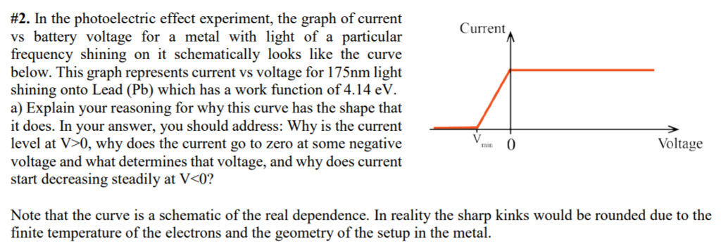 Solved #2. In the photoelectric effect experiment, the graph | Chegg.com