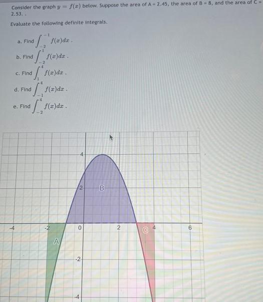 Solved Consider the graph y=f(x) below. Suppose the area of | Chegg.com