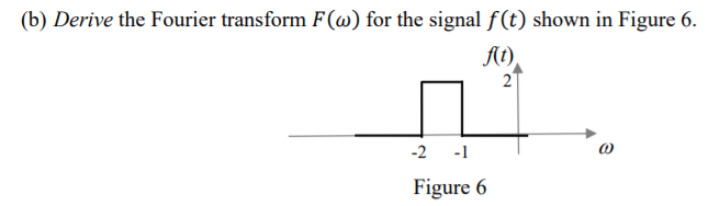 Solved Derive the Fourier transform 𝐹(𝜔) for the signal | Chegg.com