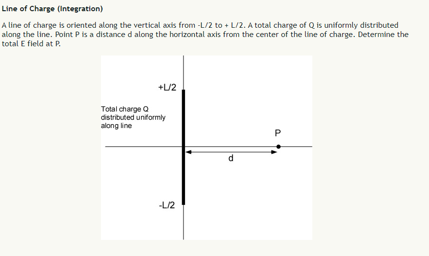 Solved Line of Charge (Integration) A line of charge is | Chegg.com