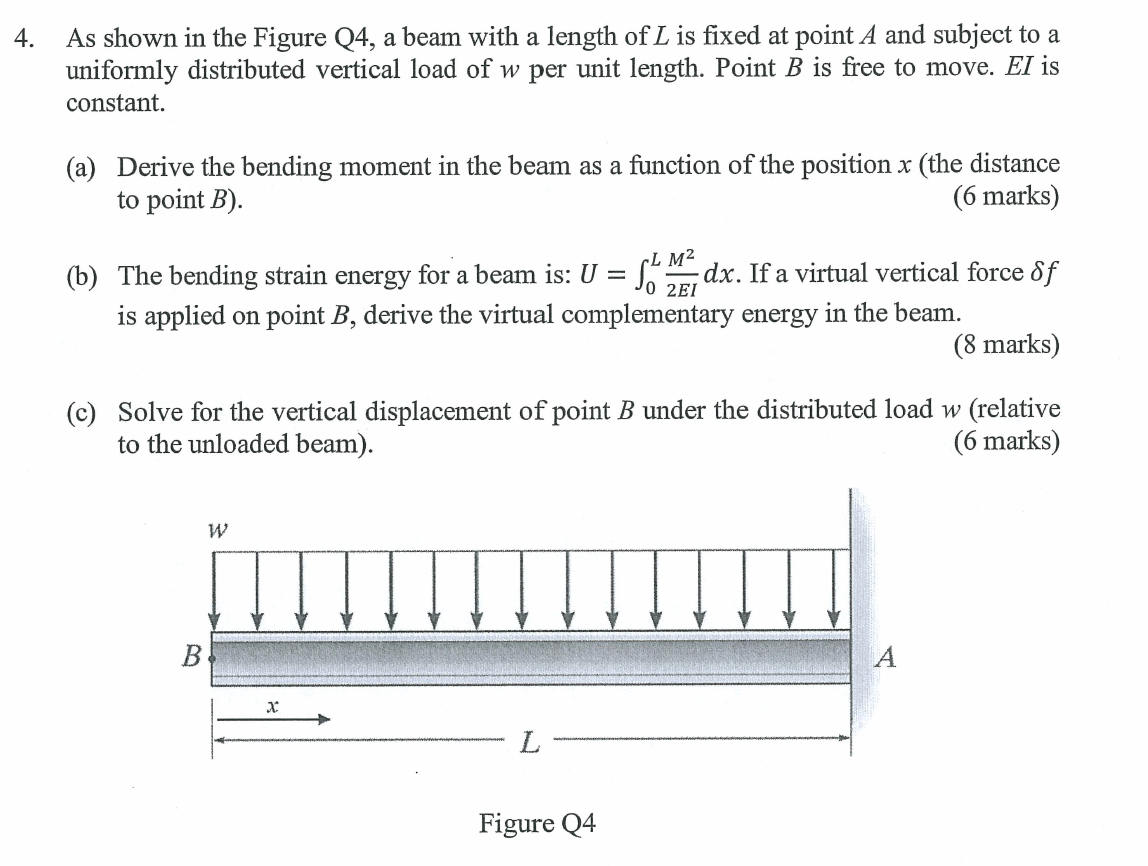 Solved 4. As shown in the Figure Q4, a beam with a length of | Chegg.com