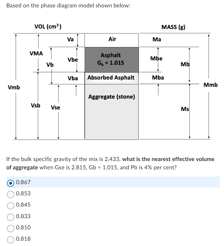 Solved Based on the phase diagram model shown below:If the | Chegg.com