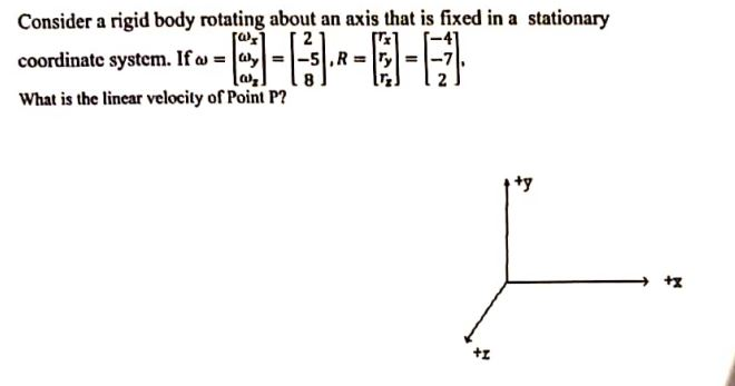 Solved Consider a rigid body rotating about an axis that is | Chegg.com