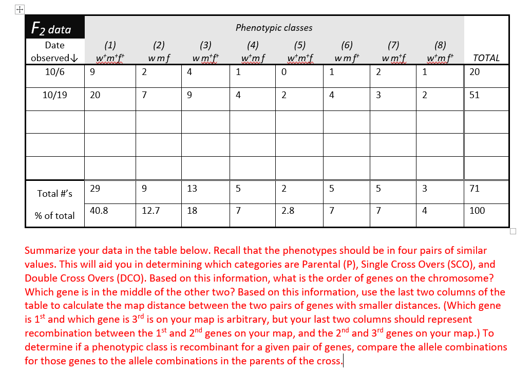 Solved \begin{tabular}{|c|c|c|} \hlineF1data & | Chegg.com