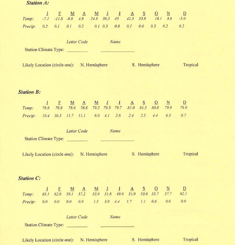 Solved Background: Under the Köppen system, climate | Chegg.com