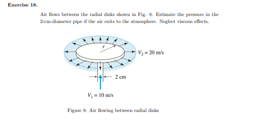 Solved Exercise 18. ﻿Air flows between the radial disks | Chegg.com