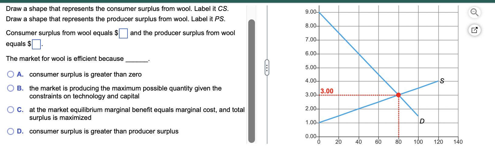 Solved Draw a shape that represents the consumer surplus | Chegg.com