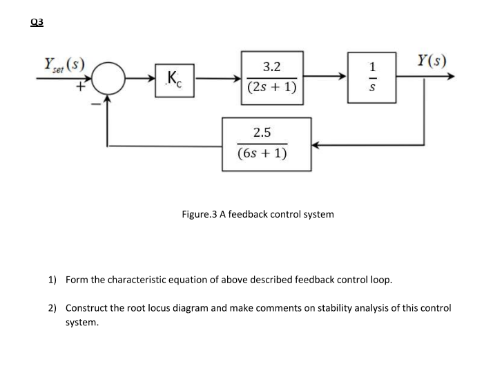 Solved Figure. 3 ﻿A feedback control system1) ﻿Form the | Chegg.com