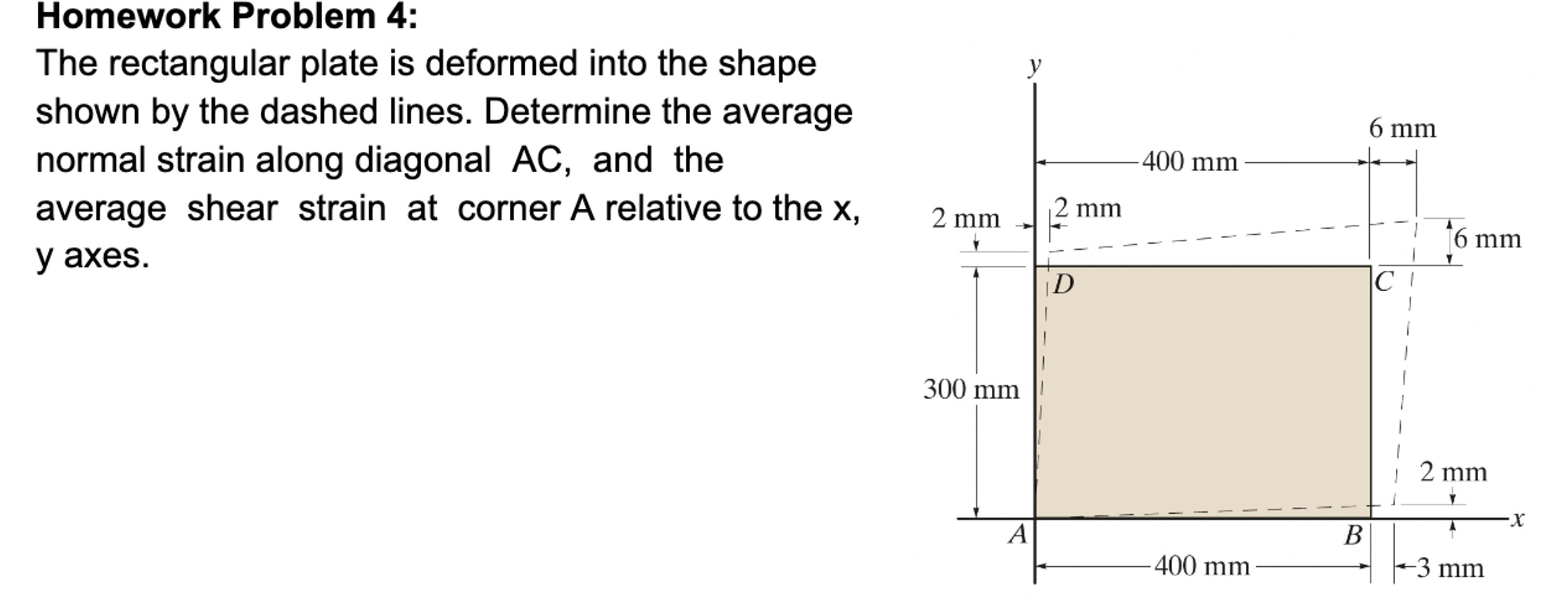 Solved Homework Problem 4:The rectangular plate is deformed | Chegg.com