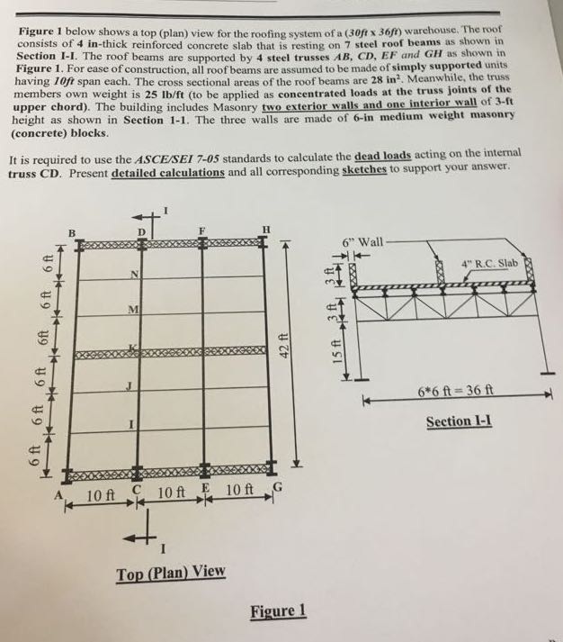 Figure 1 below shows a top (plan) view for the | Chegg.com