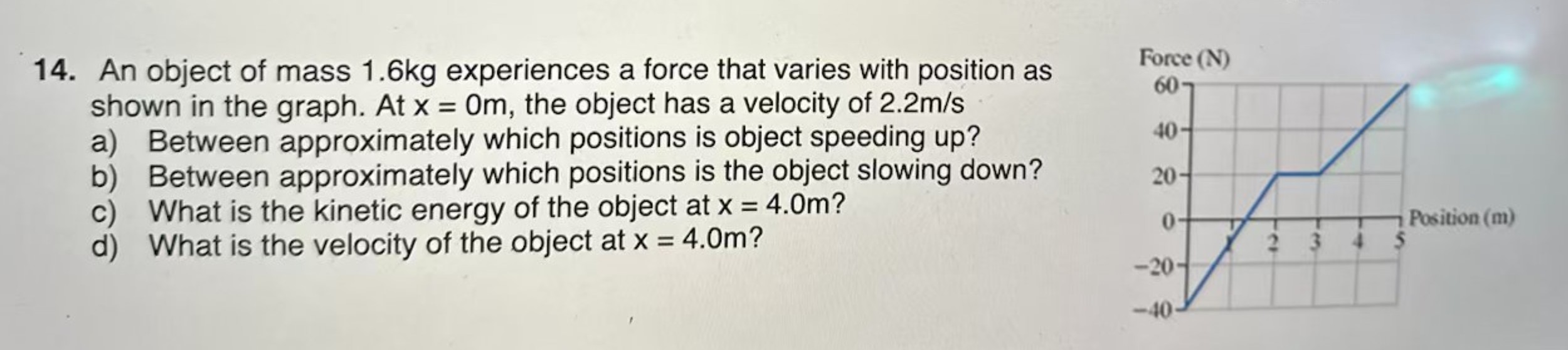 Solved An object of mass 1.6kg experiences a force that | Chegg.com