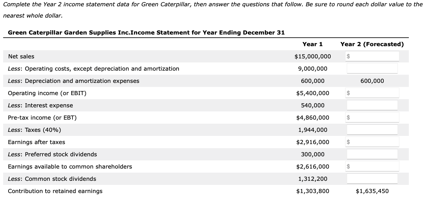 Solved Green Caterpillar Garden Supplies Inc.'s income | Chegg.com