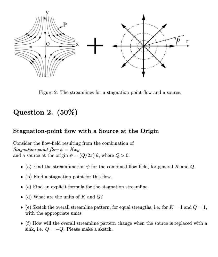 Solved P X + Figure 2: The streamlines for a stagnation | Chegg.com