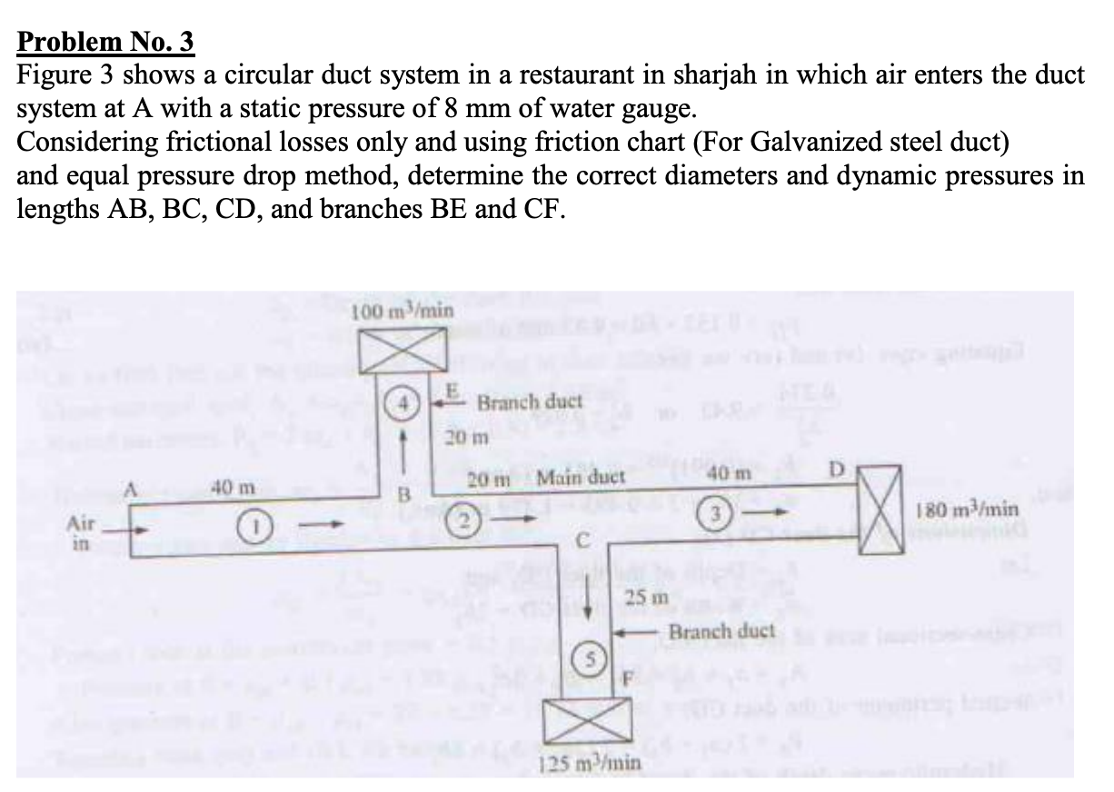 Problem No. 3 Figure 3 shows a circular duct system | Chegg.com