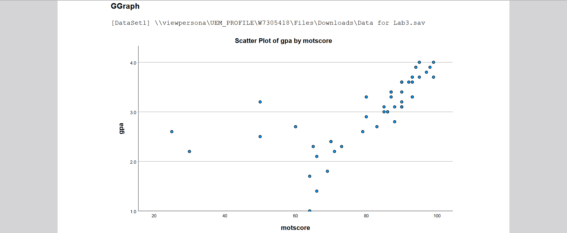 Solved According to the correlation output below 2a. | Chegg.com