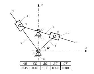 Solved 1) a)Determine the number of links (and whether they | Chegg.com