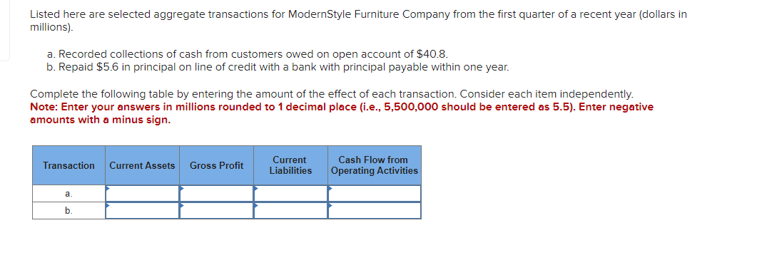 Solved Listed here are selected aggregate transactions for | Chegg.com