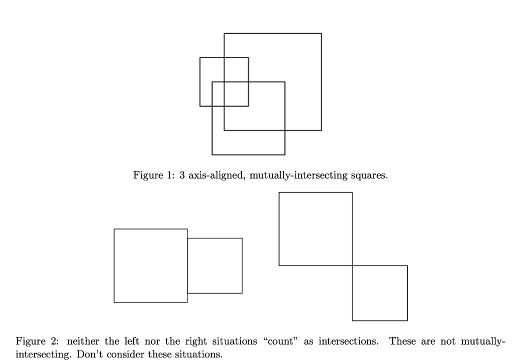 Solved A square is axis-aligned if it has a side that is | Chegg.com