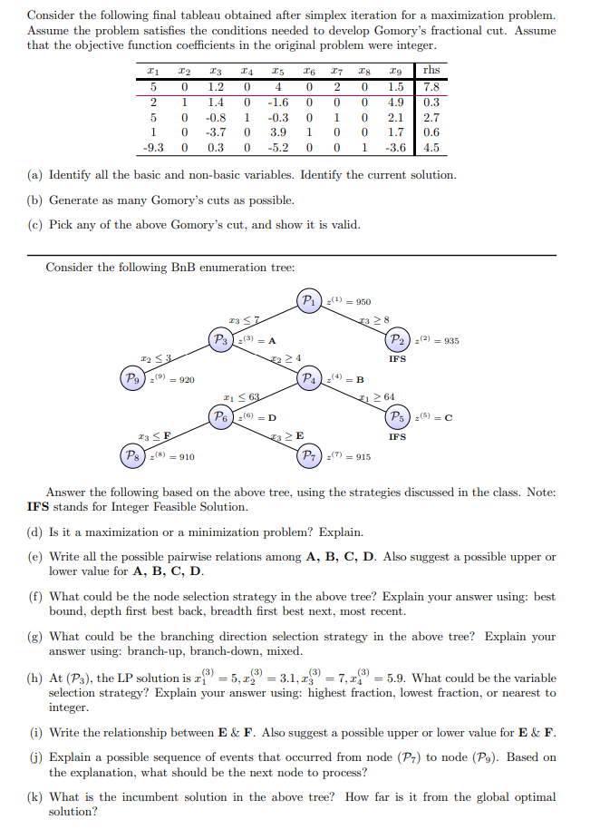 Consider the following final tableau obtained after | Chegg.com