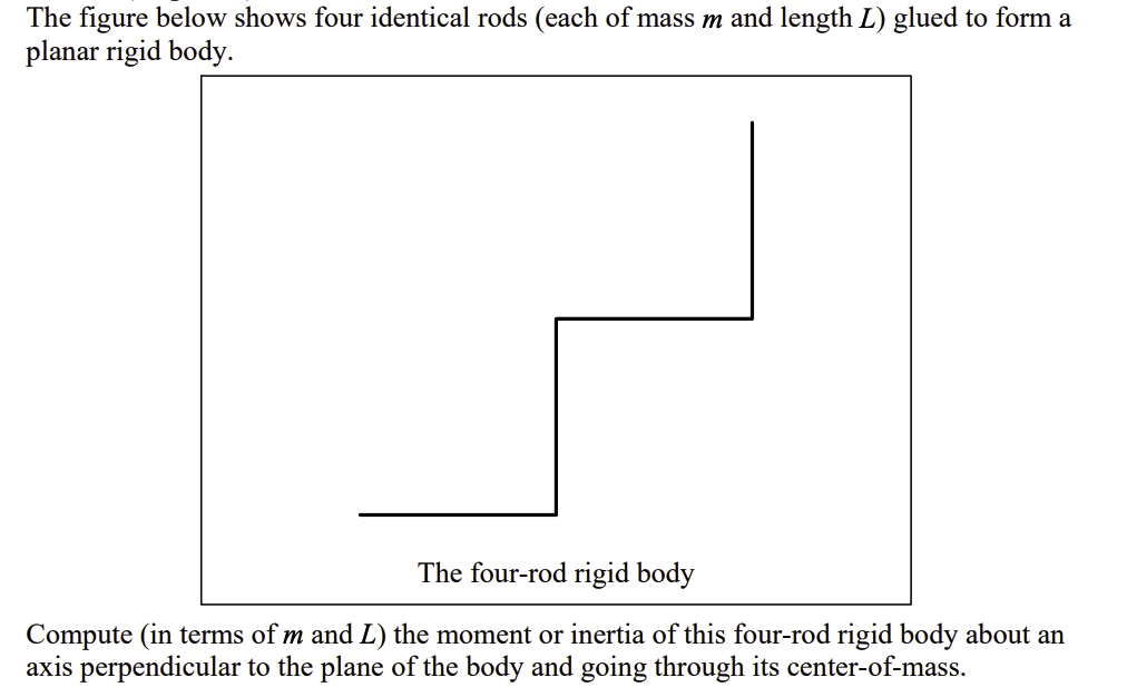 Solved The figure below shows four identical rods (each of | Chegg.com