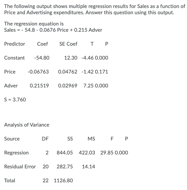 Solved The following output shows multiple regression | Chegg.com