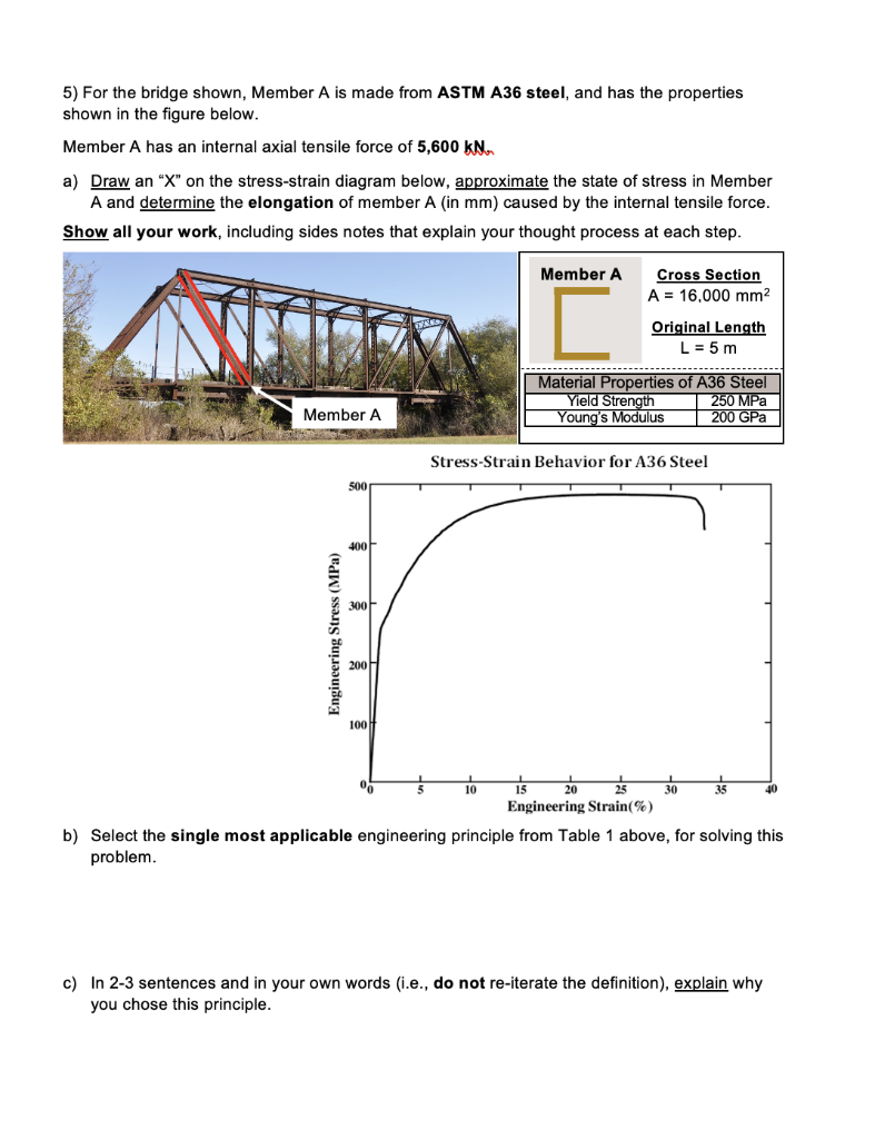 Solved 5) For the bridge shown, Member A is made from ASTM | Chegg.com