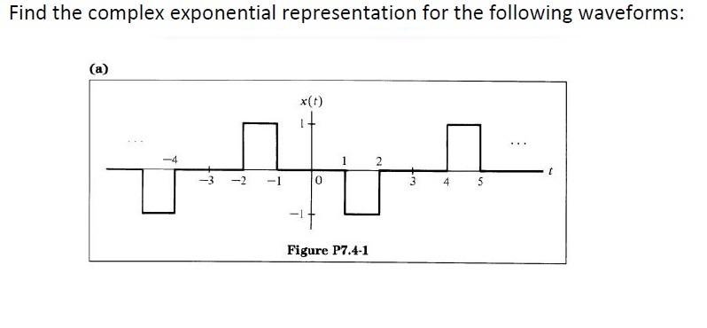Solved Find the complex exponential representation for the | Chegg.com