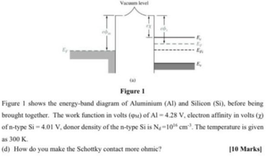Solved Vacuum level . -- En E (a) Figure 1 Figure I shows | Chegg.com