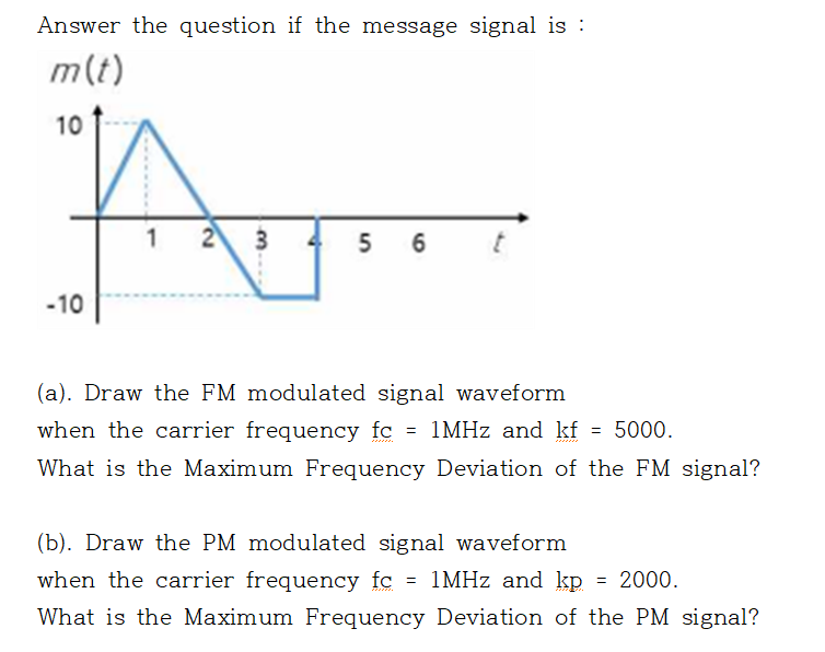 Solved Answer the question if the message signal is : (a). | Chegg.com