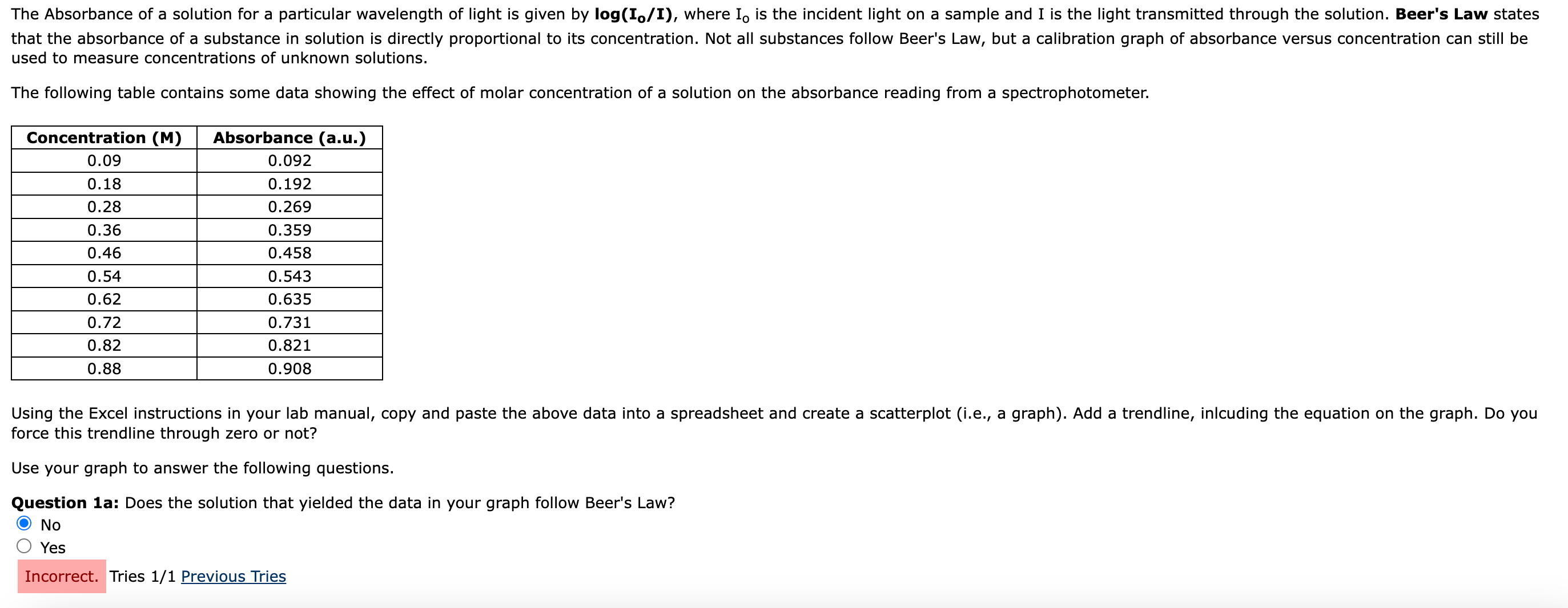 Solved used to measure concentrations of unknown solutions. | Chegg.com